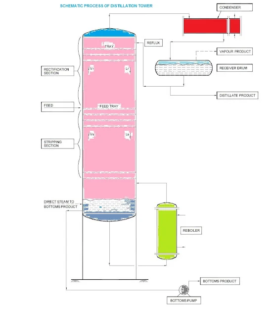 Piping Engineering - Thepiping.com