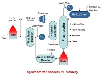 What Is Function Of Hydrocracker In Oil And Refinery - Thepiping.com